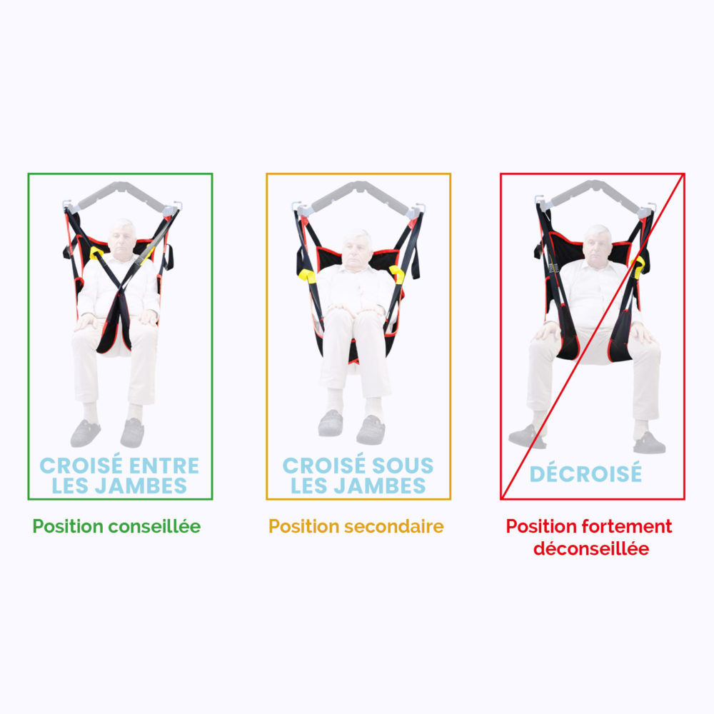 SANGLES À RÉGLAGE RAPIDE - Sangles de Lève-Personnes - NAUSICAA Médical