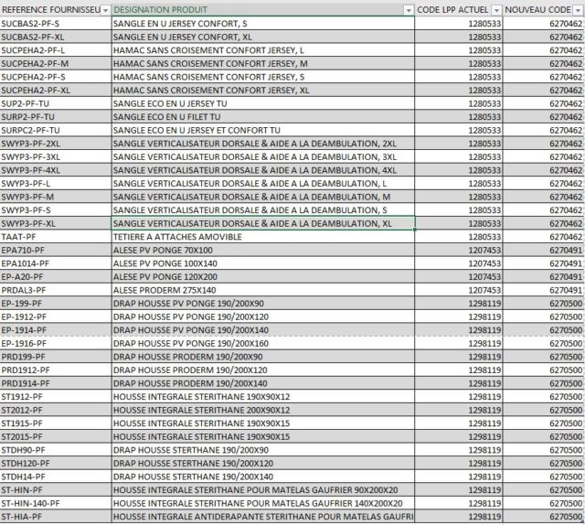 Nouveaux codes LPP - NAUSICAA Médical