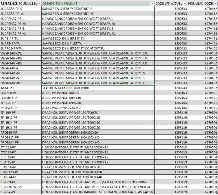 Nouveaux codes LPP - NAUSICAA Médical