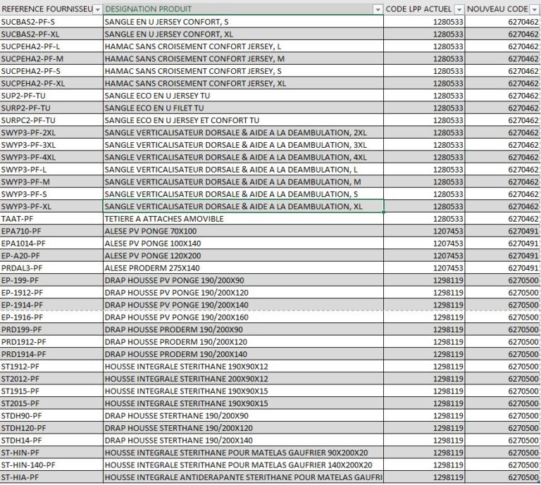 Nouveaux codes LPP - NAUSICAA Médical
