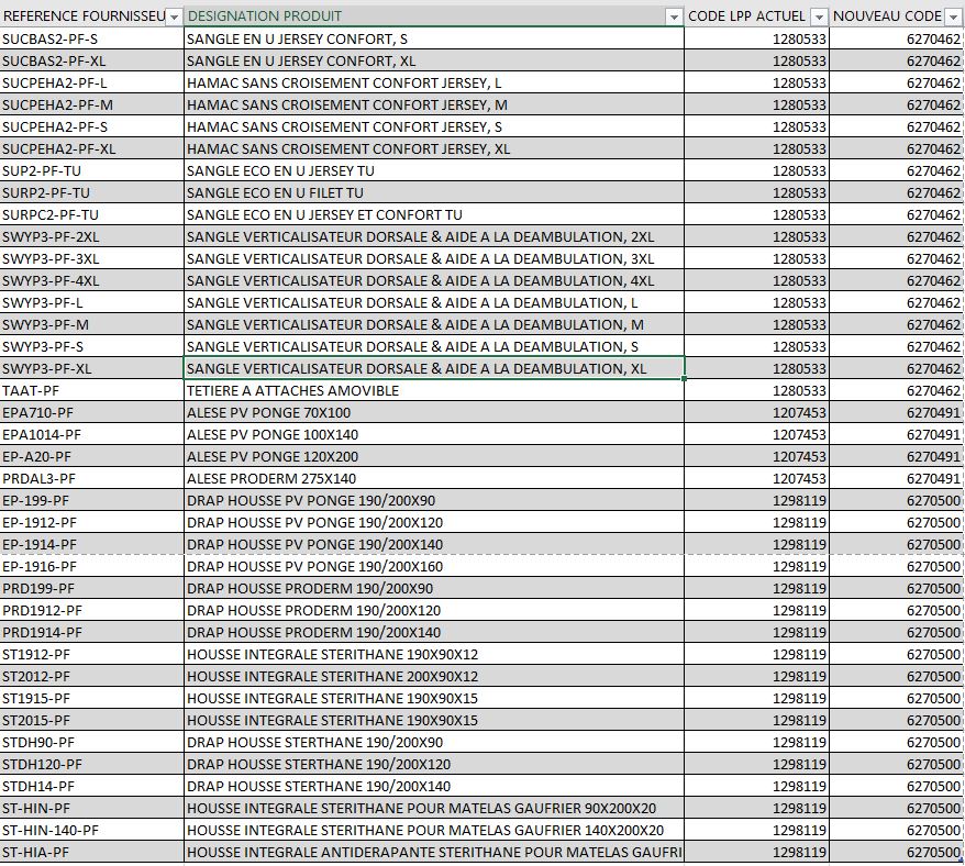 Nouveaux codes LPP - NAUSICAA Médical